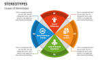 Stereotypes PowerPoint and Google Slides Template - PPT Slides
