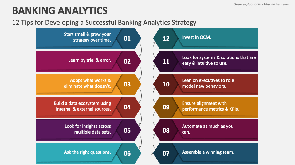 Banking Analytics PowerPoint and Google Slides Template - PPT Slides