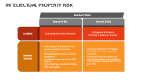 Intellectual Property Risk PowerPoint Presentation Slides - PPT Template