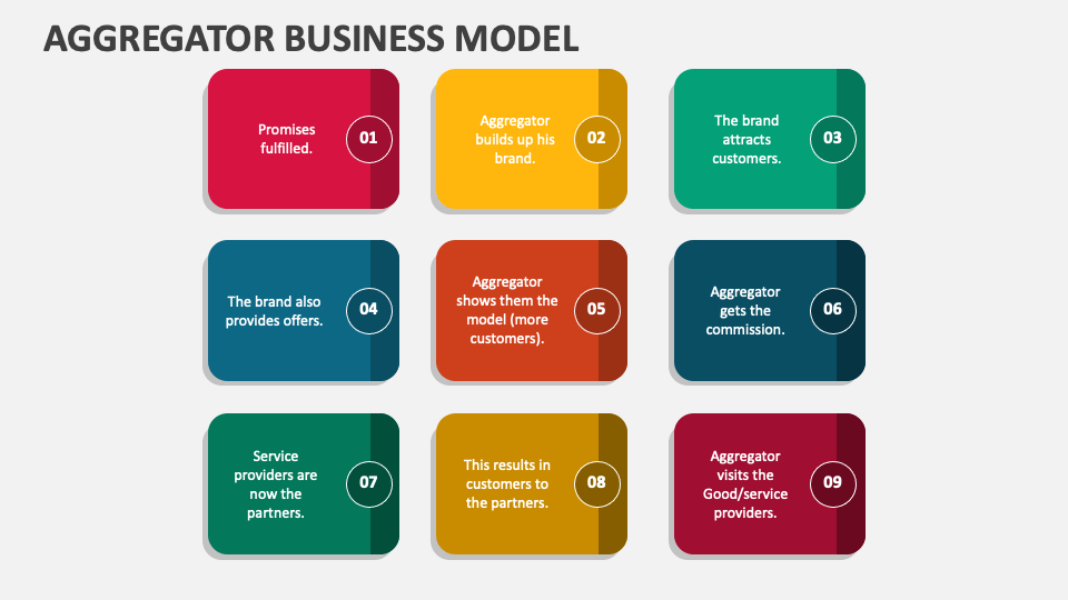 Aggregator Business Model PowerPoint Presentation Slides - PPT Template