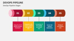 DevOps Pipeline PowerPoint Presentation Slides - PPT Template
