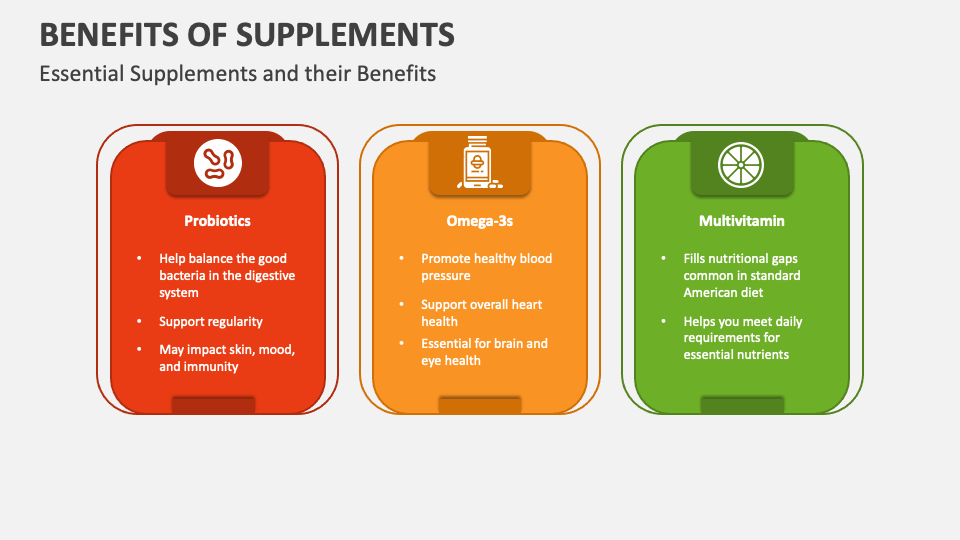 Benefits of Supplements PowerPoint and Google Slides Template - PPT Slides