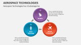 Aerospace Technologies PowerPoint and Google Slides Template - PPT Slides