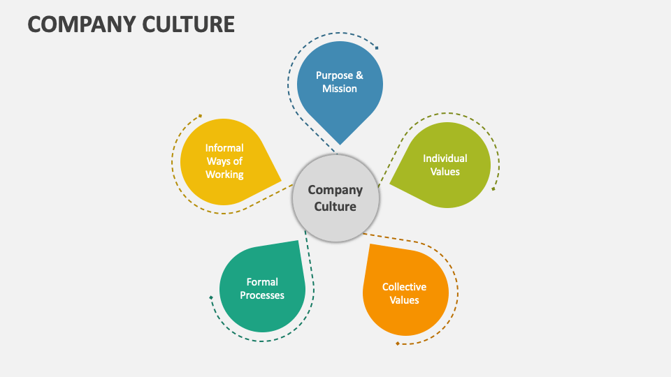 Company Culture PowerPoint Presentation Slides - PPT Template