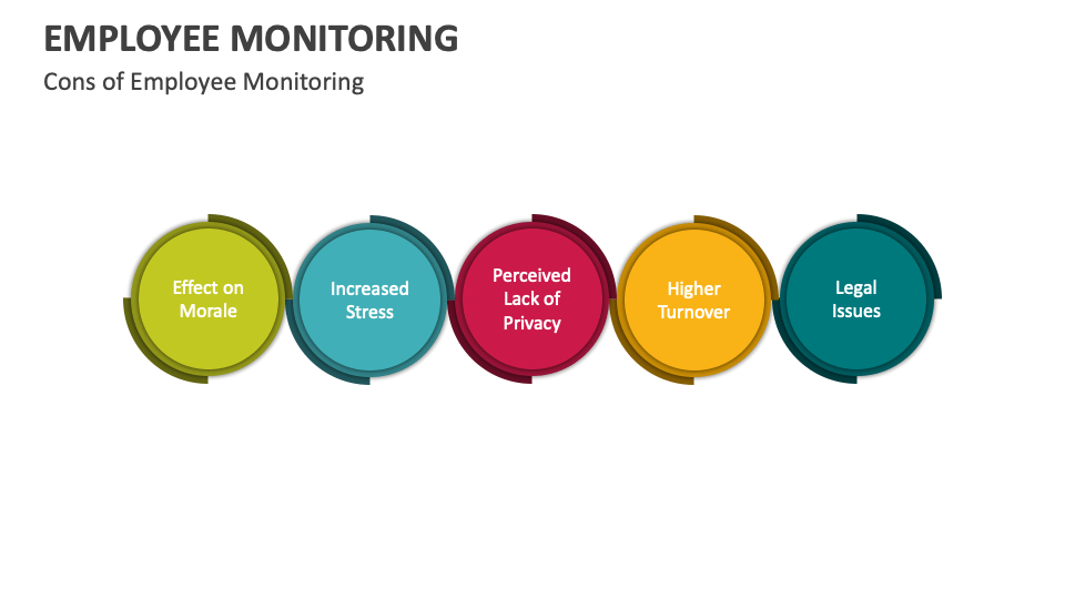 Employee Monitoring PowerPoint and Google Slides Template - PPT Slides