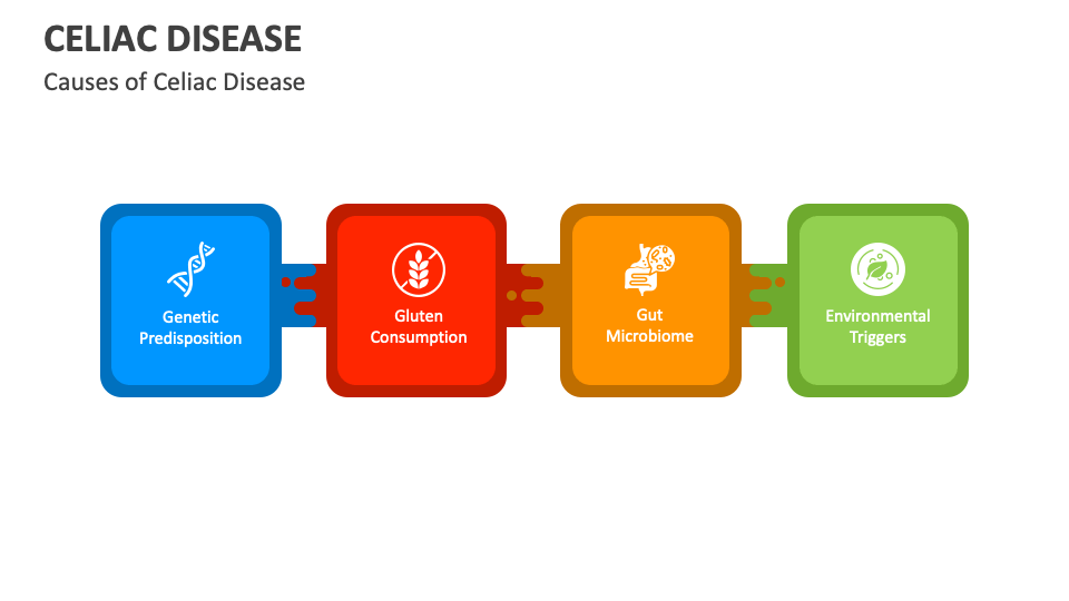 Celiac Disease PowerPoint and Google Slides Template - PPT Slides