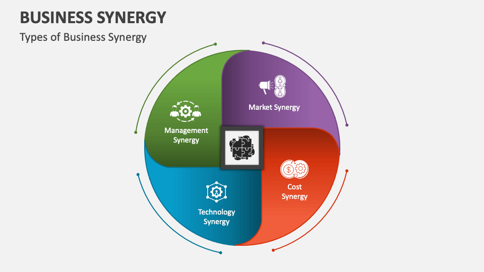 Business Synergy PowerPoint and Google Slides Template - PPT Slides