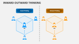 Inward Outward Thinking PowerPoint and Google Slides Template - PPT Slides