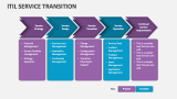 ITIL Service Transition PowerPoint and Google Slides Template - PPT Slides