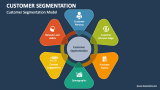 Customer Segmentation PowerPoint and Google Slides Template - PPT Slides