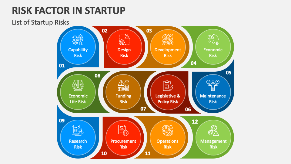 Risk Factor in Startup PowerPoint Presentation Slides - PPT Template