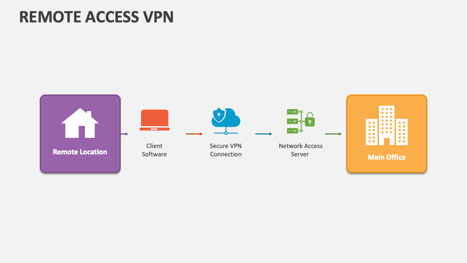 Remote Access VPN PowerPoint Presentation Slides - PPT Template