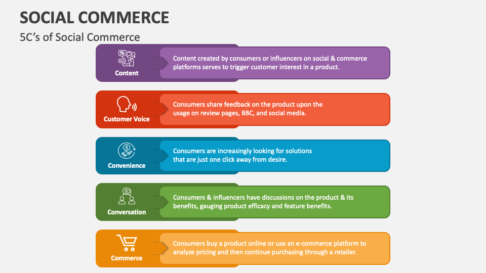 Social Commerce PowerPoint Presentation Slides - PPT Template