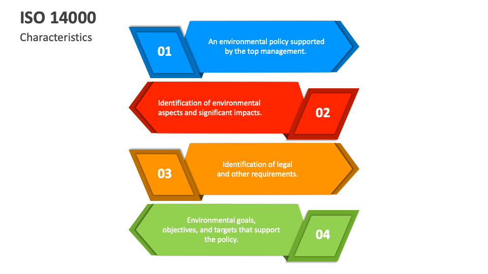 ISO 14000 PowerPoint and Google Slides Template - PPT Slides