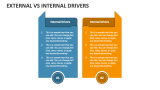 External Vs Internal Drivers PowerPoint and Google Slides Template ...