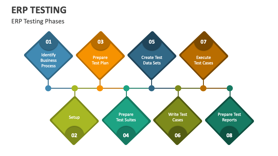 ERP Testing PowerPoint and Google Slides Template - PPT Slides ERP Testing PowerPoint and Google Slides Template - PPT Slides