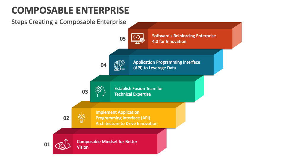 Composable Enterprise PowerPoint and Google Slides Template - PPT Slides