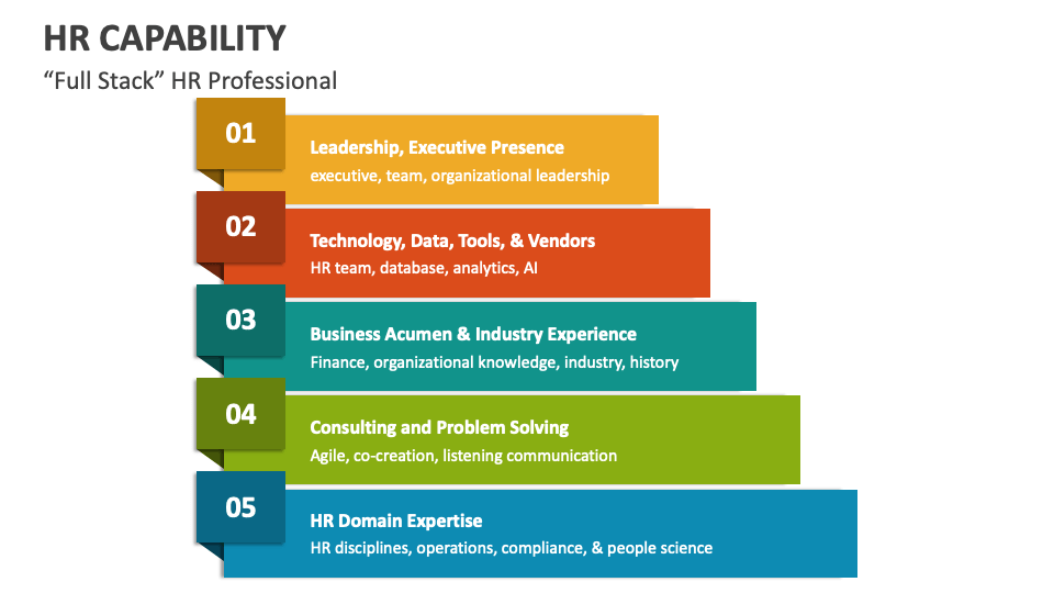 HR Capability PowerPoint Presentation Slides - PPT Template HR Capability PowerPoint Presentation Slides - PPT Template