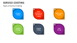 Service Costing PowerPoint and Google Slides Template - PPT Slides