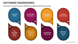 Software Engineering PowerPoint Presentation Slides - PPT Template