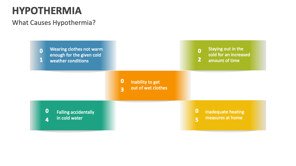 Hypothermia PowerPoint and Google Slides Template - PPT Slides