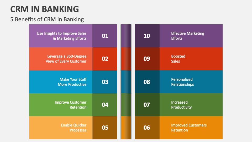 CRM In Banking PowerPoint Presentation Slides - PPT Template