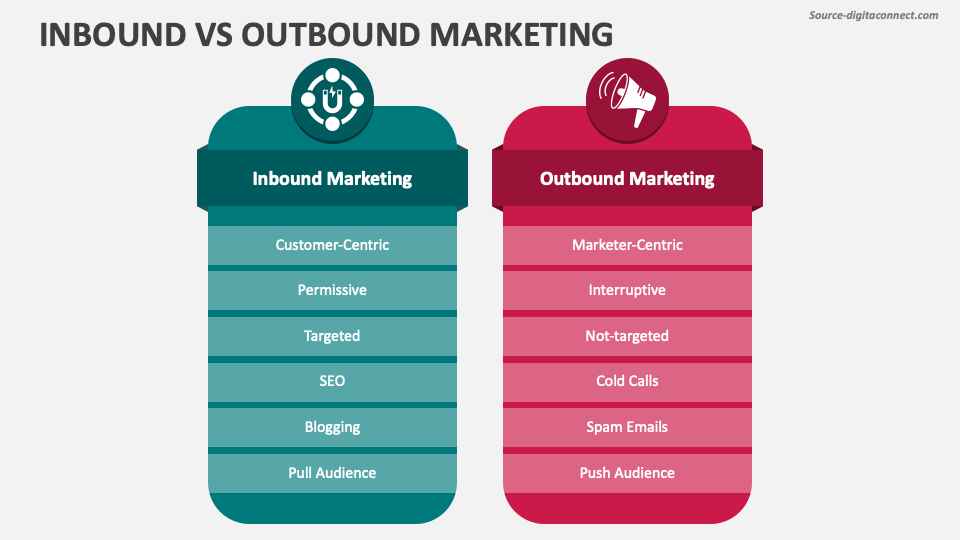Inbound Vs Outbound Marketing PowerPoint and Google Slides Template ...