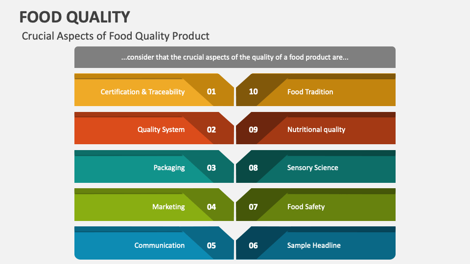 Food Quality PowerPoint and Google Slides Template - PPT Slides