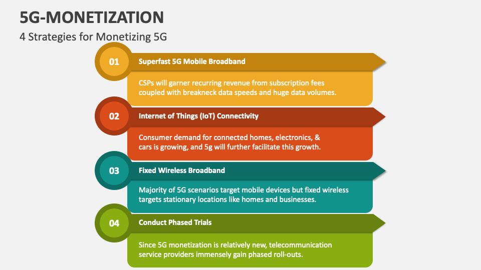 5G-Monetization PowerPoint Presentation Slides - PPT Template