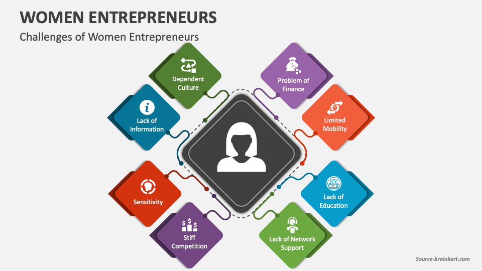 Women Entrepreneurs PowerPoint and Google Slides Template - PPT Slides