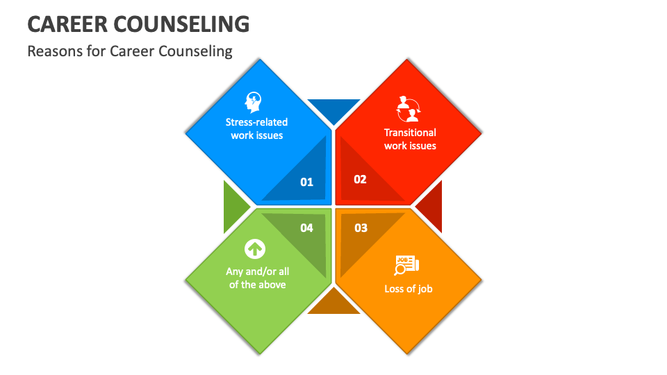 Career Counseling PowerPoint and Google Slides Template - PPT Slides