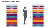 Good Boss Bad Boss PowerPoint Presentation Slides - PPT Template