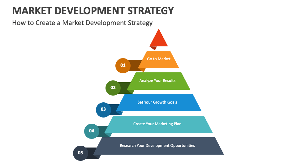 Market Development Strategy PowerPoint and Google Slides Template - PPT ...