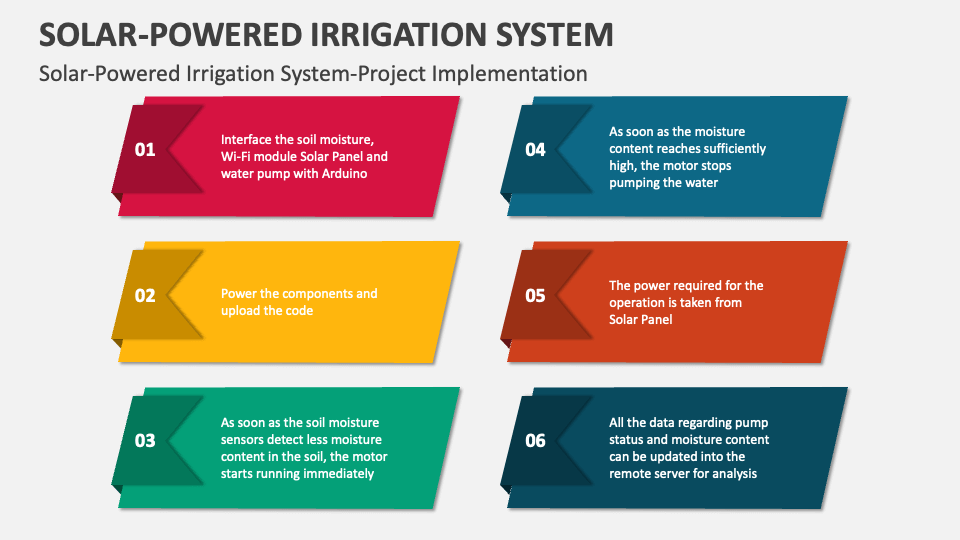 Solar-Powered Irrigation System PowerPoint and Google Slides Template ...