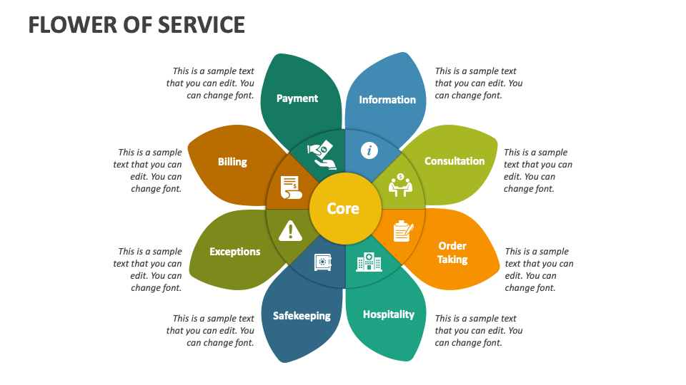 Flower of Service PowerPoint and Google Slides Template - PPT Slides
