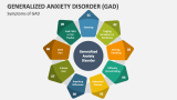 Generalized Anxiety Disorder (GAD) PowerPoint and Google Slides ...