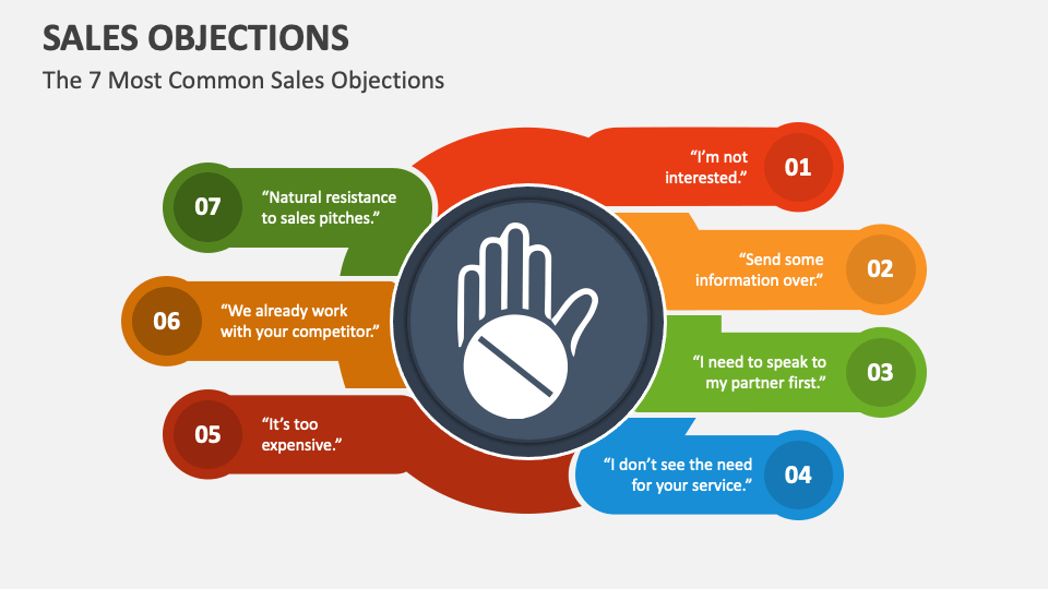 Sales Objections PowerPoint and Google Slides Template - PPT Slides Sales Objections PowerPoint and Google Slides Template - PPT Slides