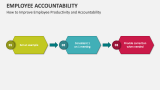 Employee Accountability PowerPoint and Google Slides Template - PPT Slides