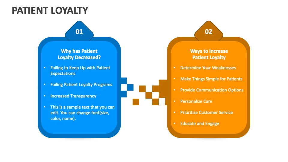 Patient Loyalty PowerPoint and Google Slides Template - PPT Slides