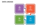 Data Lineage PowerPoint and Google Slides Template - PPT Slides