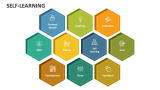 Self-Learning PowerPoint Presentation Slides - PPT Template
