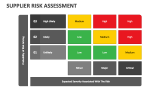 Supplier Risk Assessment PowerPoint Presentation Slides - PPT Template