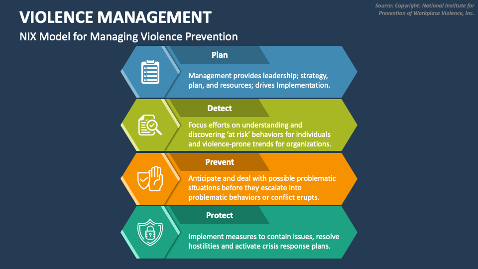 Violence Management PowerPoint Presentation Slides - PPT Template