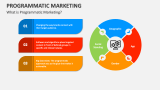 Programmatic Marketing PowerPoint and Google Slides Template - PPT Slides