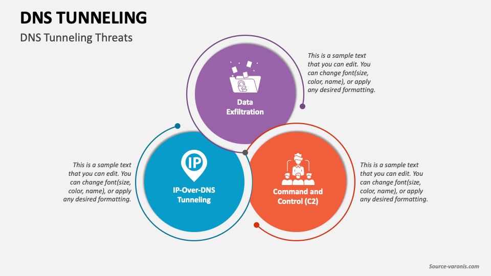 DNS Tunneling PowerPoint and Google Slides Template - PPT Slides DNS Tunneling PowerPoint and Google Slides Template - PPT Slides