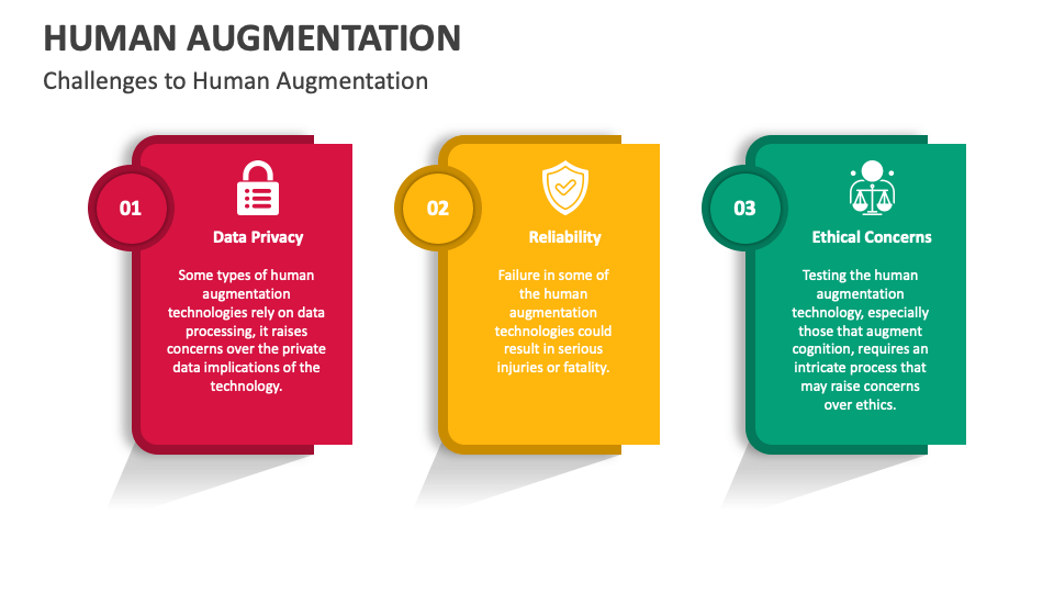Human Augmentation PowerPoint and Google Slides Template - PPT Slides
