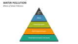 Water Pollution PowerPoint Presentation Slides - PPT Template