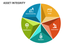 Asset Integrity PowerPoint and Google Slides Template - PPT Slides