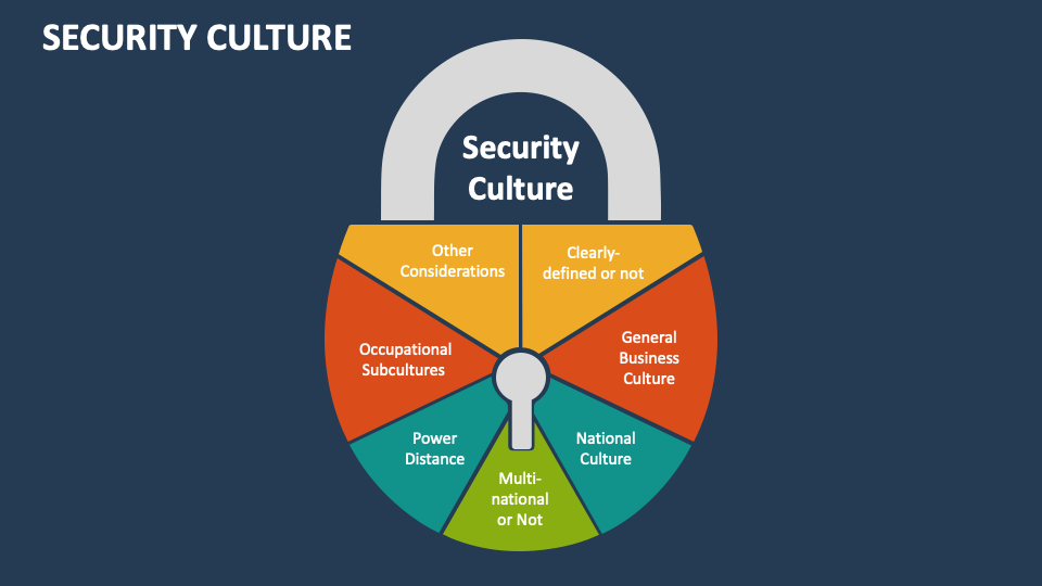 Security Culture PowerPoint Presentation Slides - PPT Template