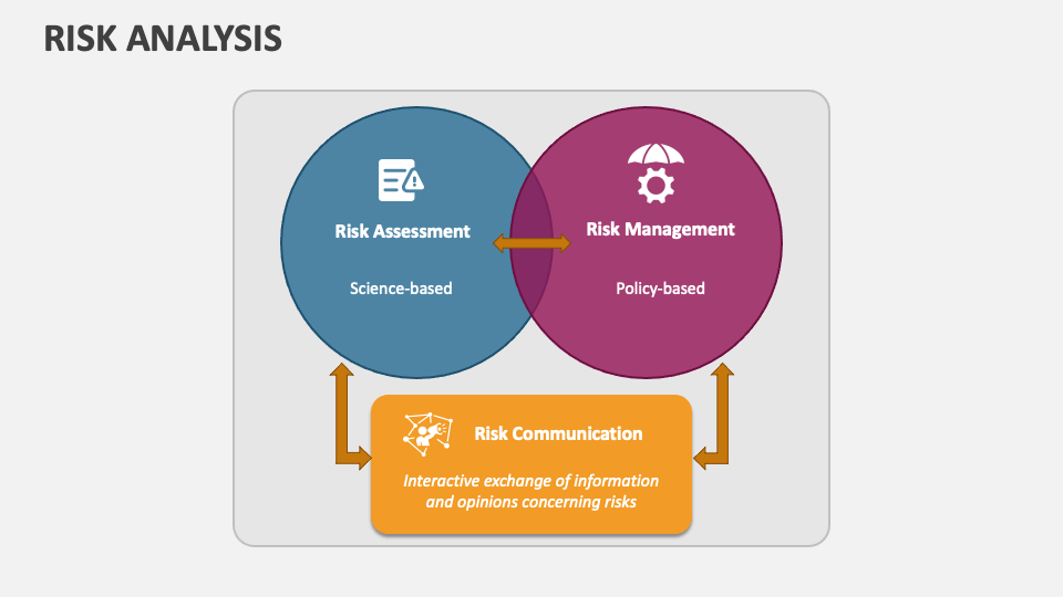 Risk Analysis PowerPoint Presentation Slides - PPT Template